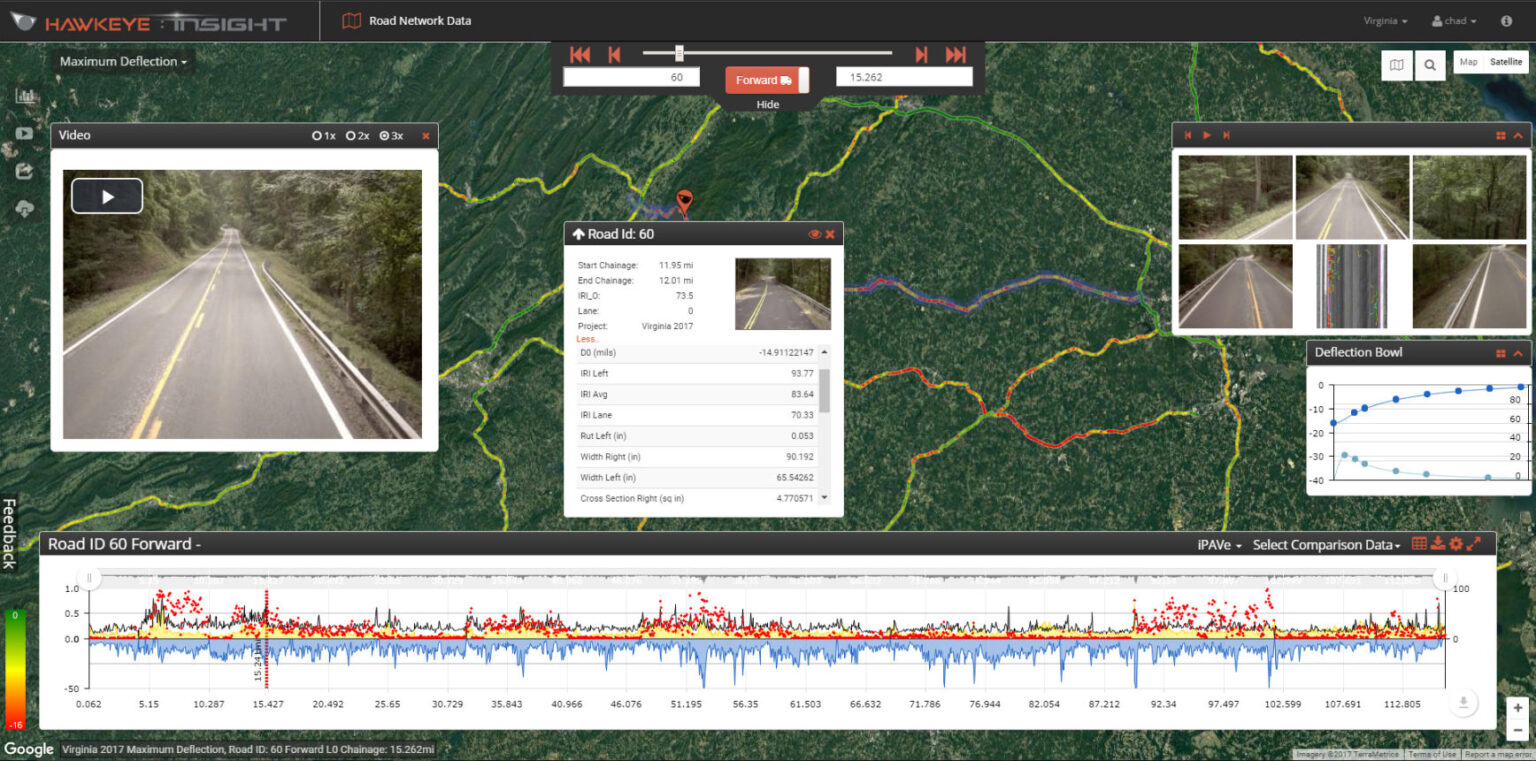 Hawkeye Insight - ARRB Systems